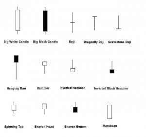Candlestick Chart: Definisi, Cara Membaca dan Polanya - Dosen Investor